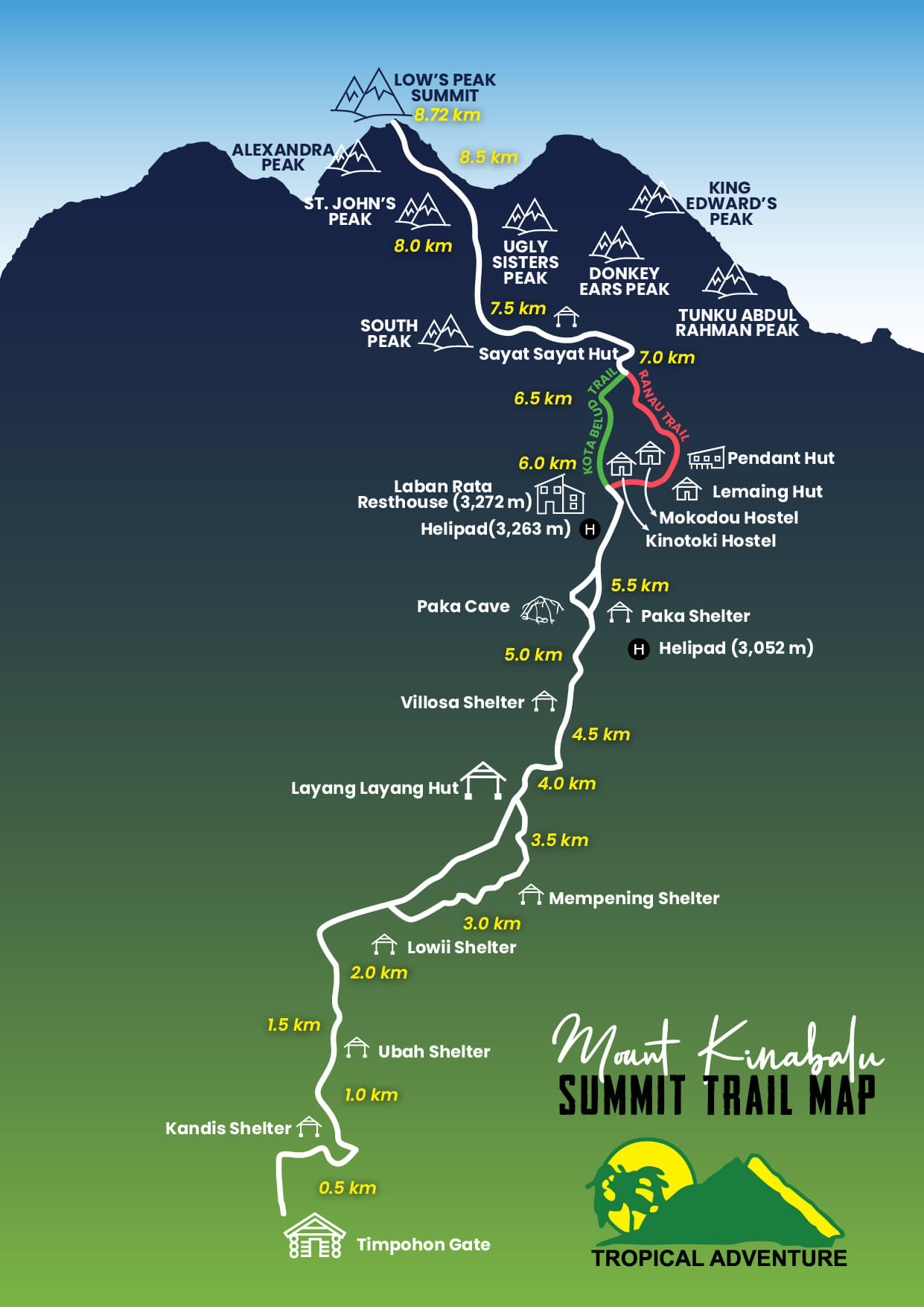 2D1N Mt Kinabalu Climb – Cuti-CutiMalaysia.net